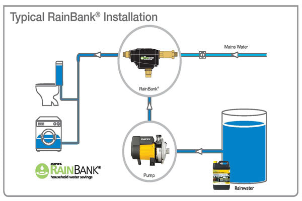 Davey Rainbank Selection Guide – Just Water Pumps